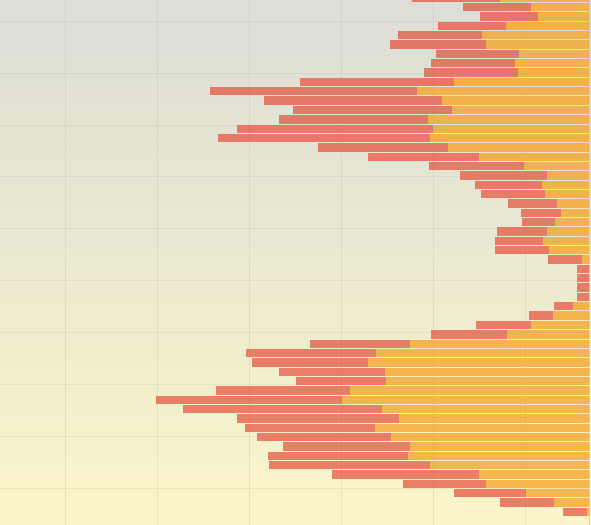 Volume By Price Trading Strategy For Beginners 🧵👇 - Thread from ...