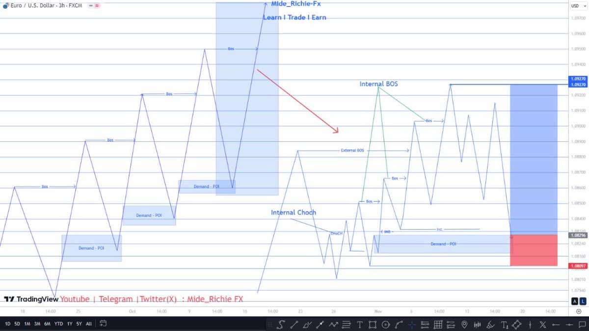 Hey hii, Are you a FOREX, CRYPTO, FUTURES or STOCK Trader looking for a ...
