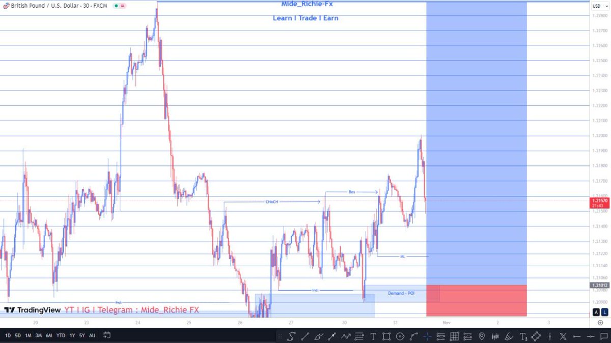 Hey hii, Are you a FOREX, CRYPTO, FUTURES or STOCK Trader looking for a ...