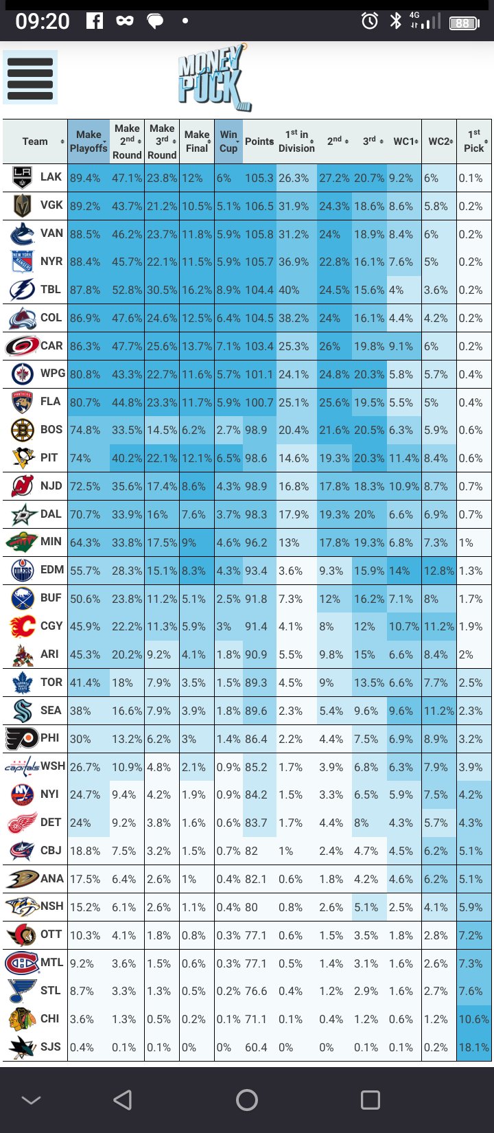 Nhl Playoff Brackets Predictions 2024