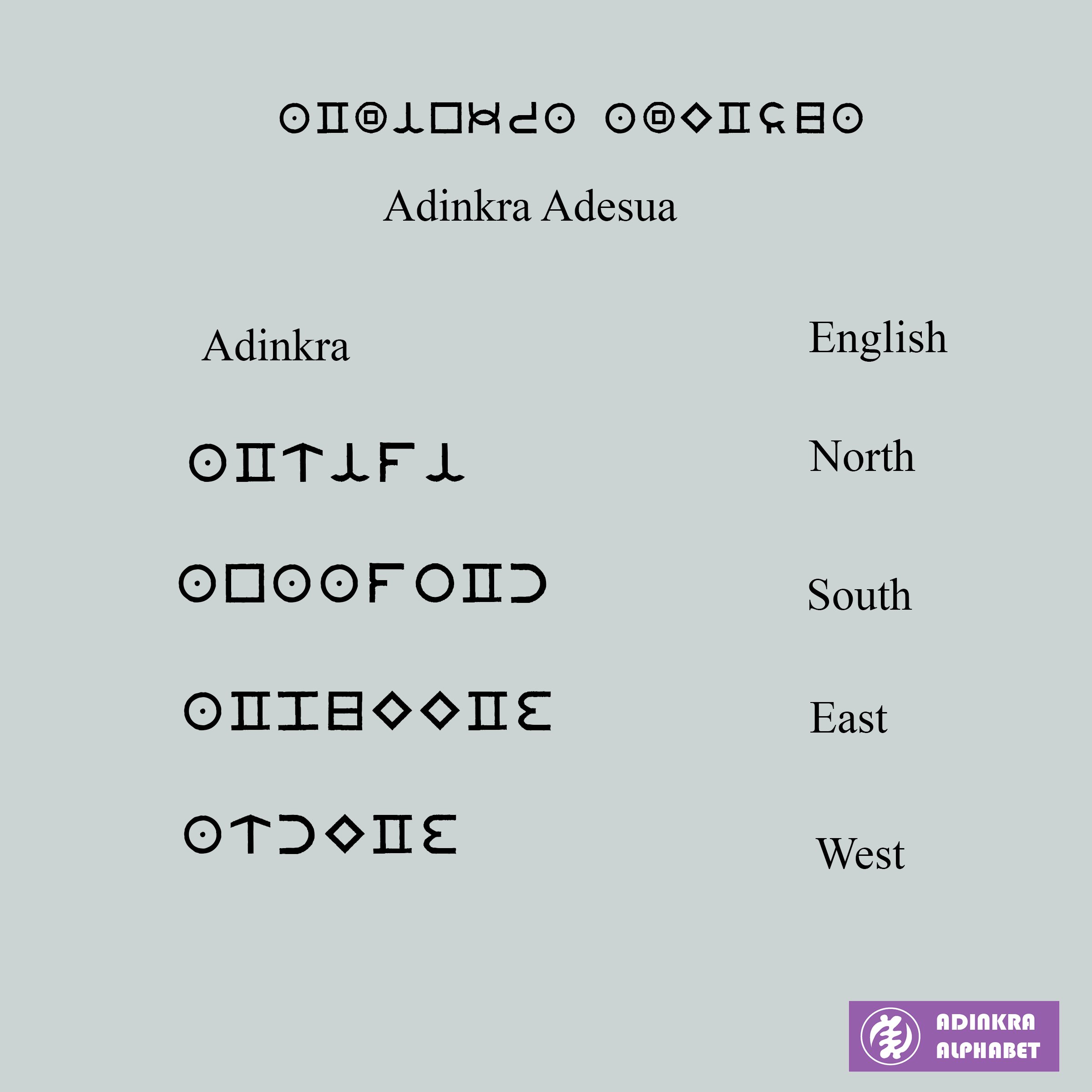 Adinkra Alphabet