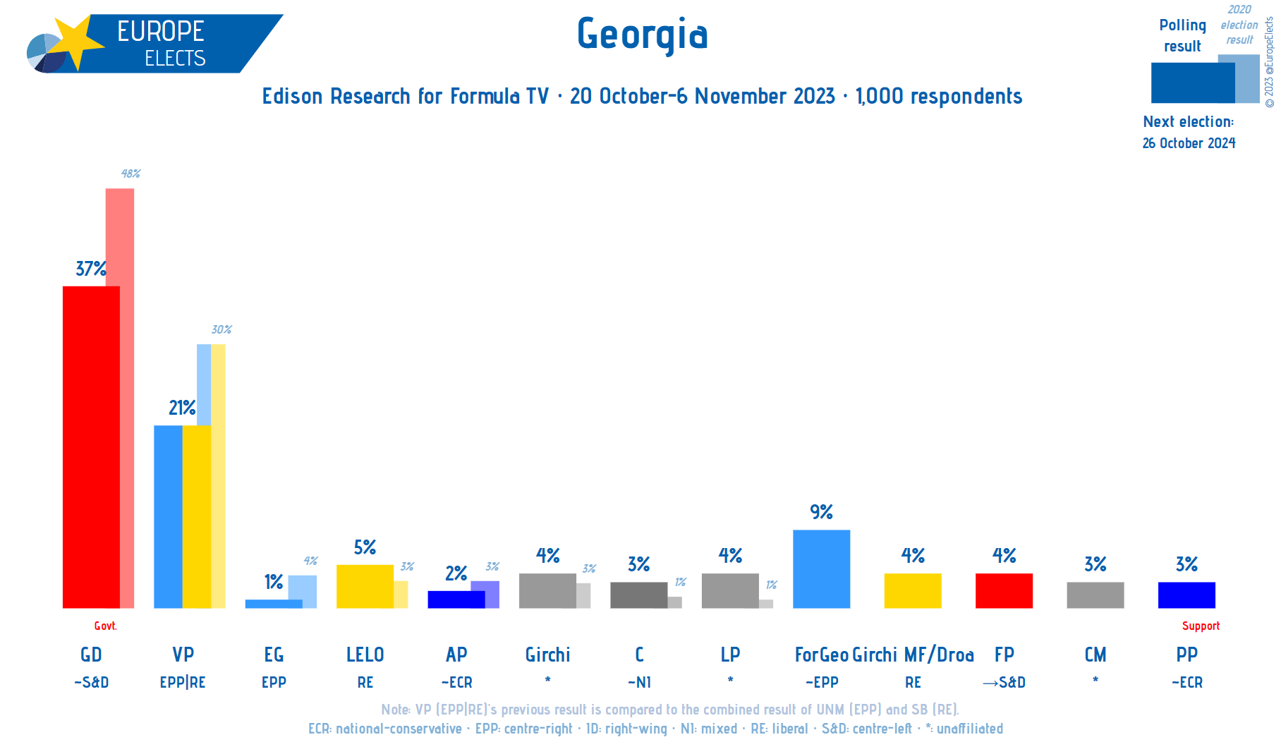 Formulatv Georgia Georgian Pres Says Country Is Ongoing Victim Of