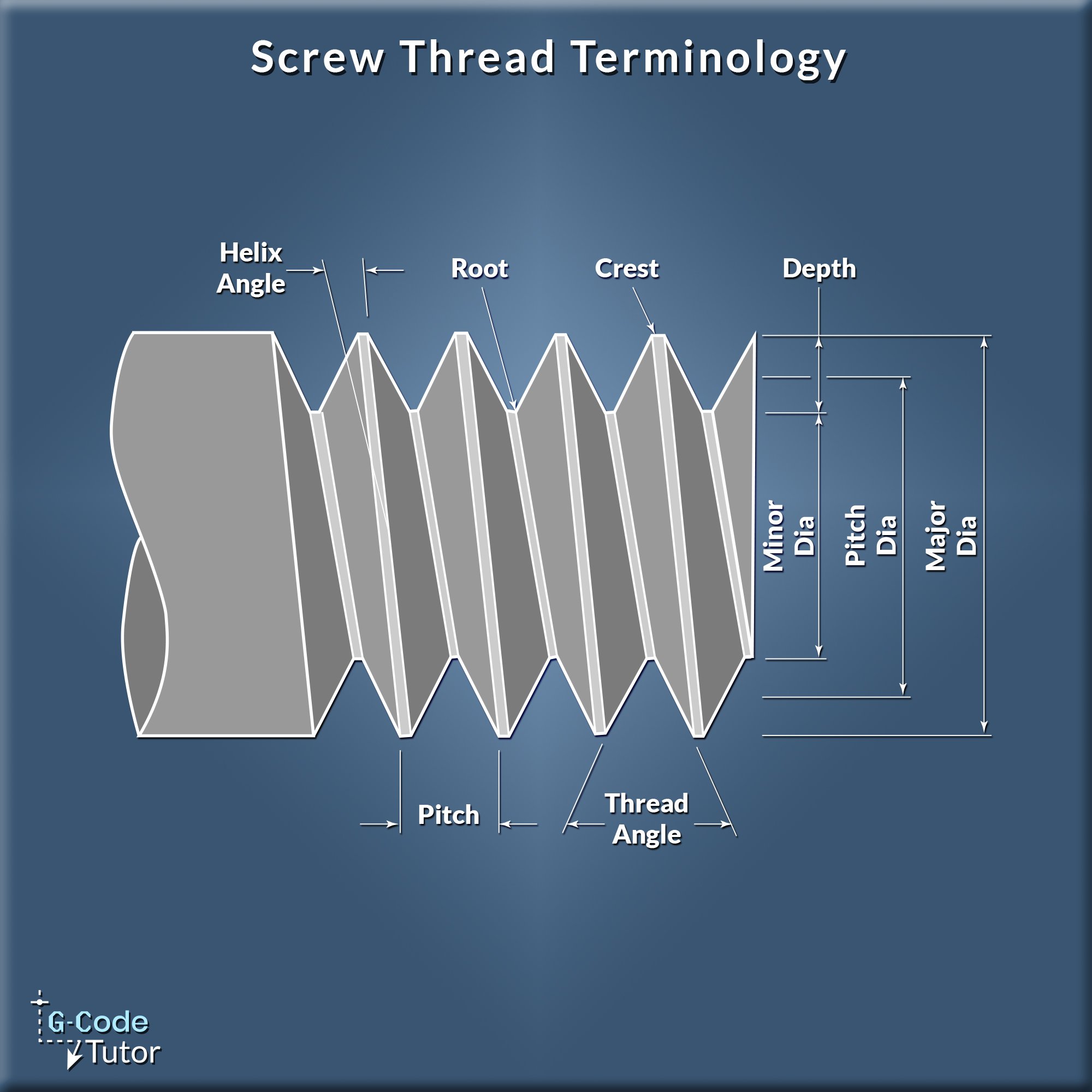 Screw Thread Diagram ACME Thread General Purpose Size Chart ARMPRO