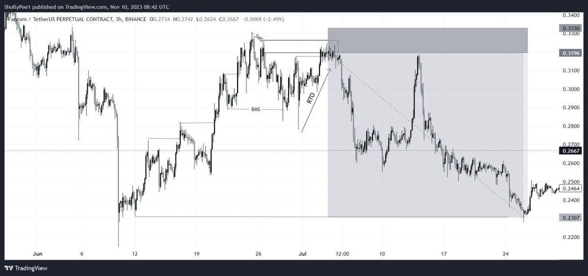 Enlightening you with a model that has a massive win-rate in the ...