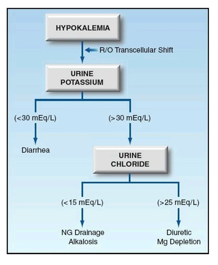 💥In case of life-threatening arrhythmias associated with severe ...