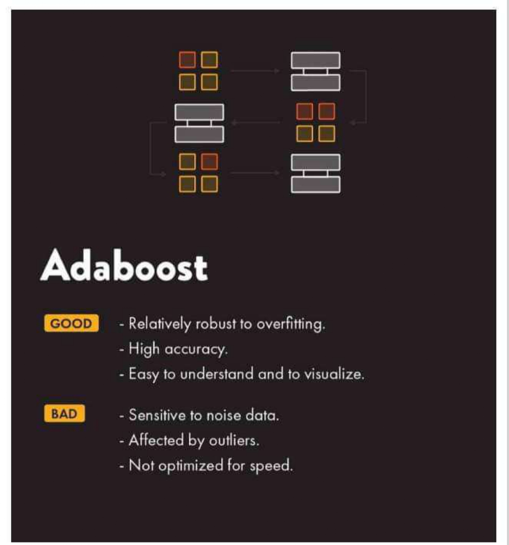 Choosing the right ML model can make or break your project💡 This document lists down the pros ...
