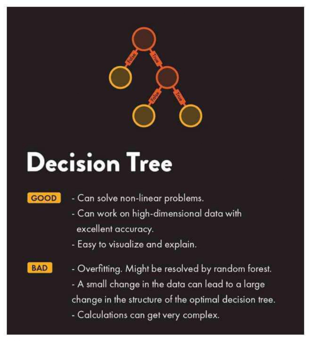 Choosing the right ML model can make or break your project💡 This ...