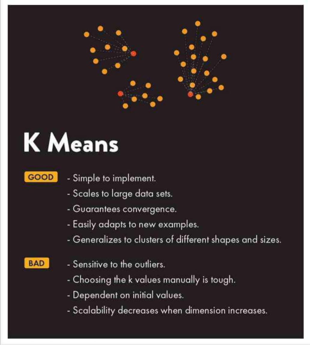 Choosing the right ML model can make or break your project💡 This ...