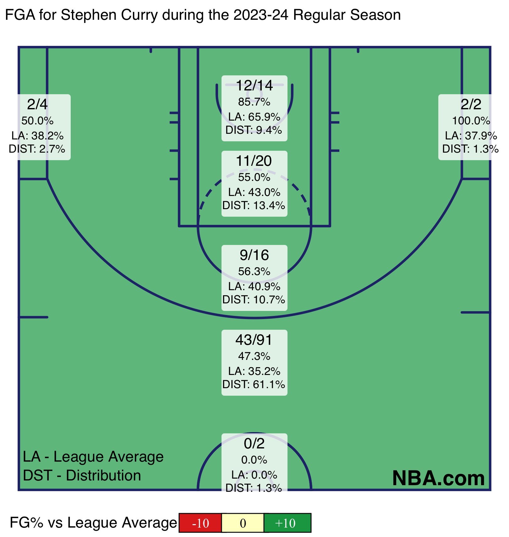 Stephen Curry Shot Chart NBA Shot Charts