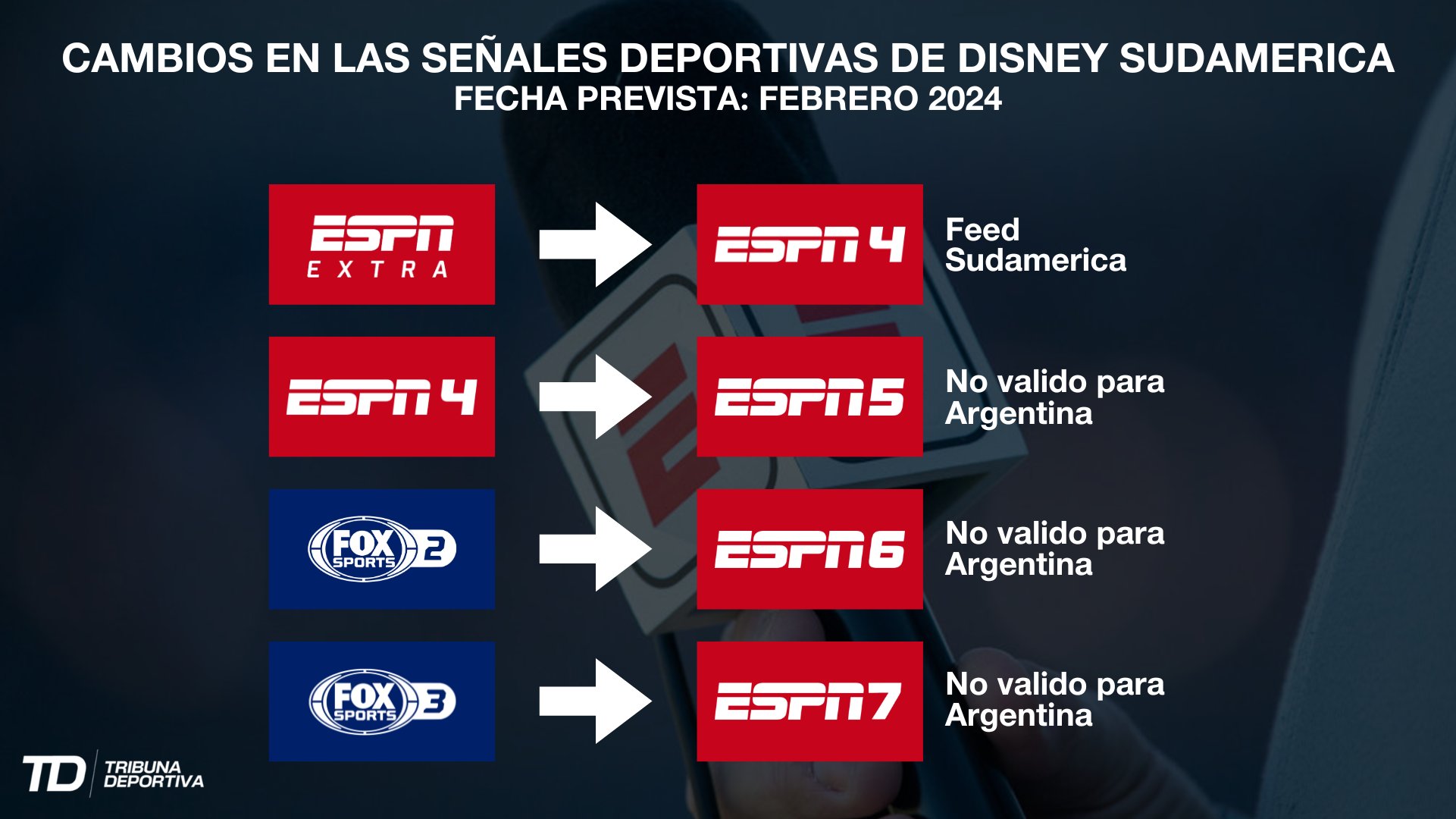 Actualización de estado del 08/02/24 por Gonza Adrián - ForoMedios - Foro de televisión y medios