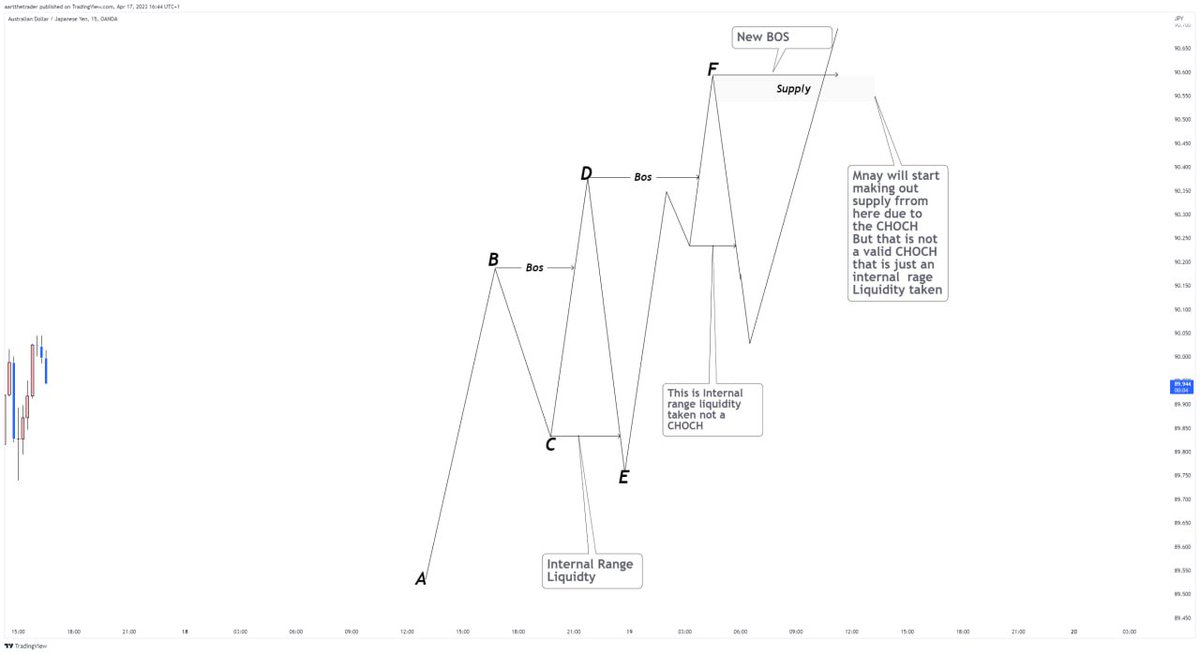 If you're still CONFUSED on how to map out the right structure , then ...