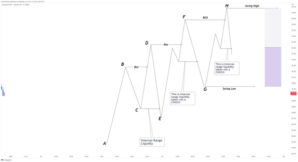 If you're still CONFUSED on how to map out the right structure , then ...