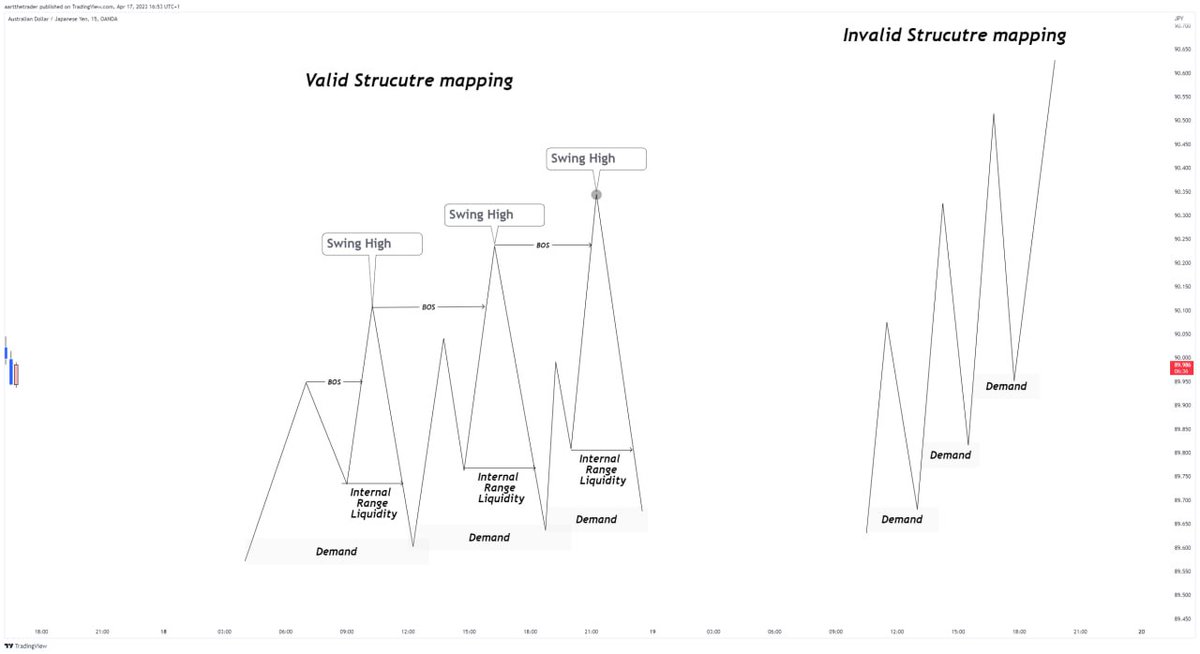 If you're still CONFUSED on how to map out the right structure , then ...