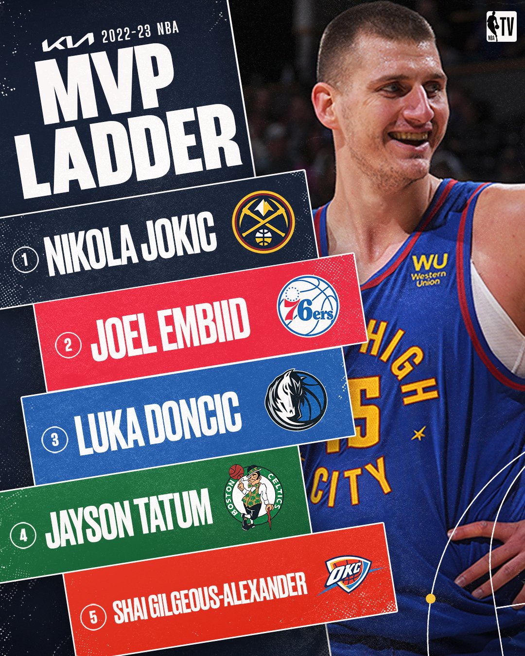 The first @Kia MVP ladder just dropped
