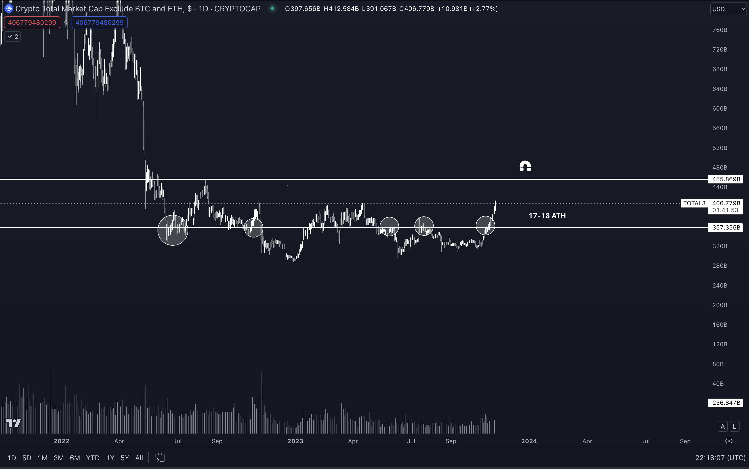 Top Trader Predicts Rallies for Ethereum and One Artificial ... Top Trader Predicts Rallies for Ethereum and One Artificial ...