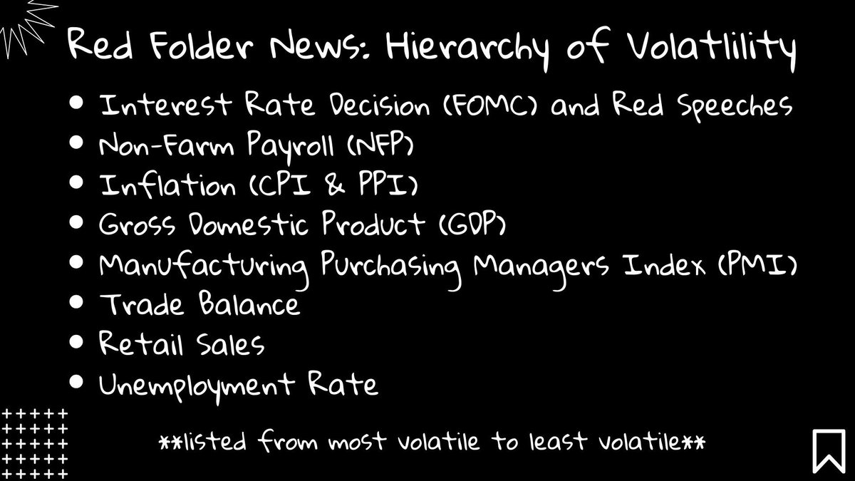 💎 understanding the importance of red folder news in a thread 🧵 ...