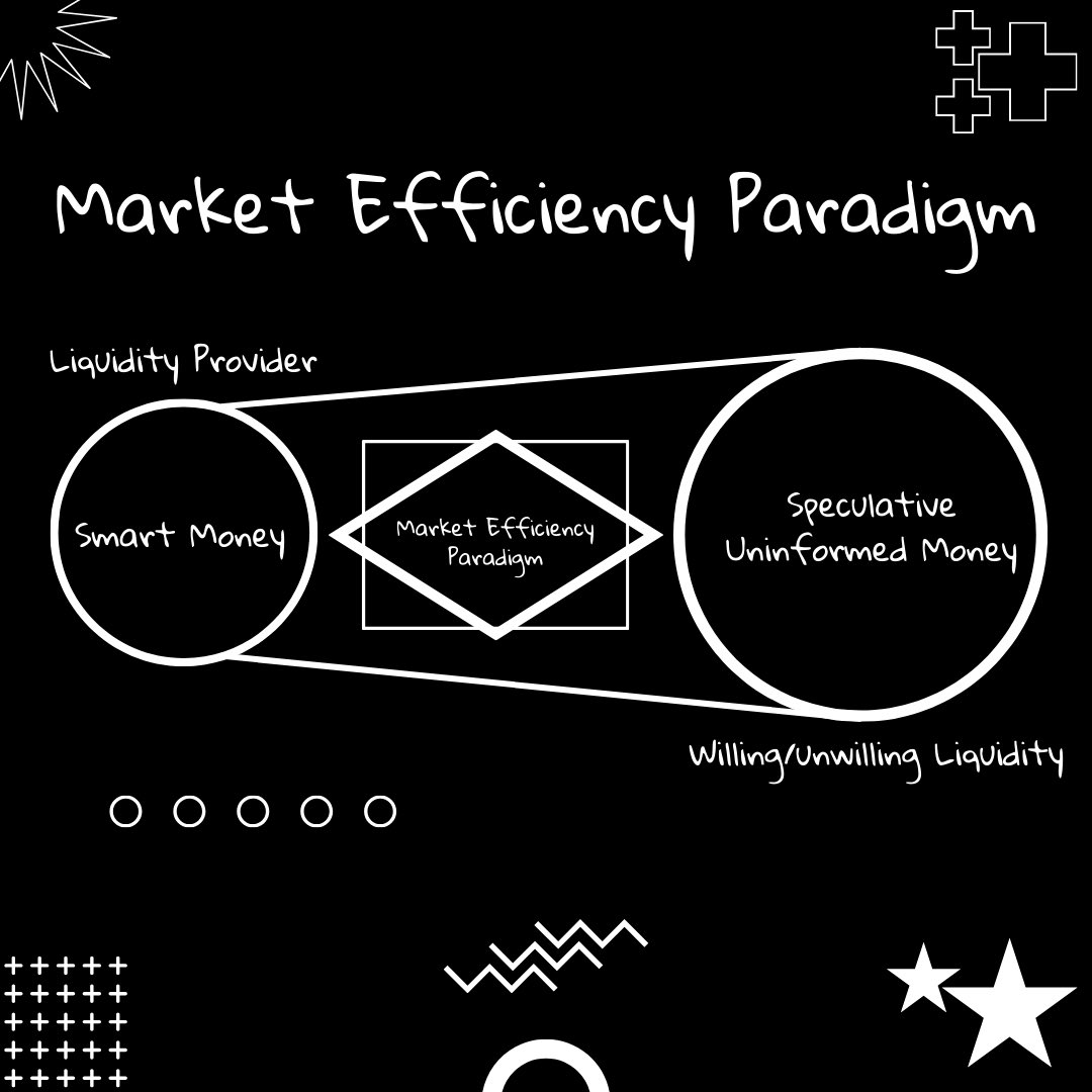 💎 understanding the market efficiency paradigm in a thread 🧵 - المسلسل ...