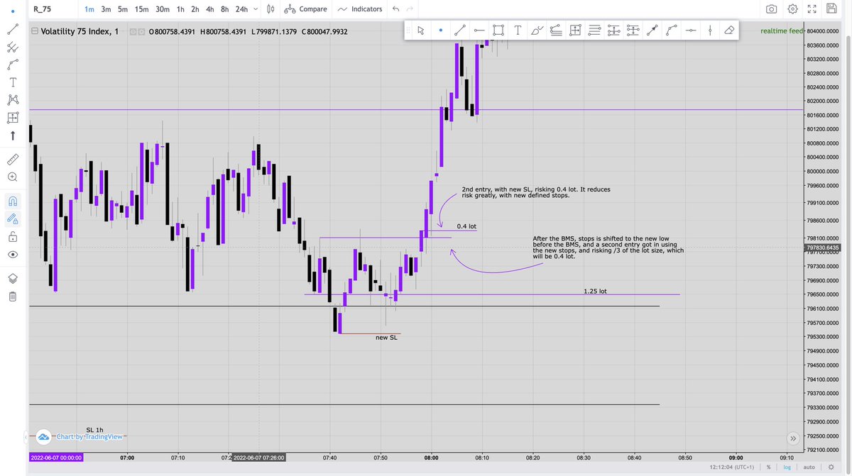 v75. 1h. ____ 42/50 - Thread from JM @joemiler7 - Rattibha