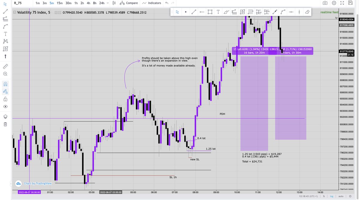 v75. 1h. ____ 42/50 - Thread from JM @joemiler7 - Rattibha