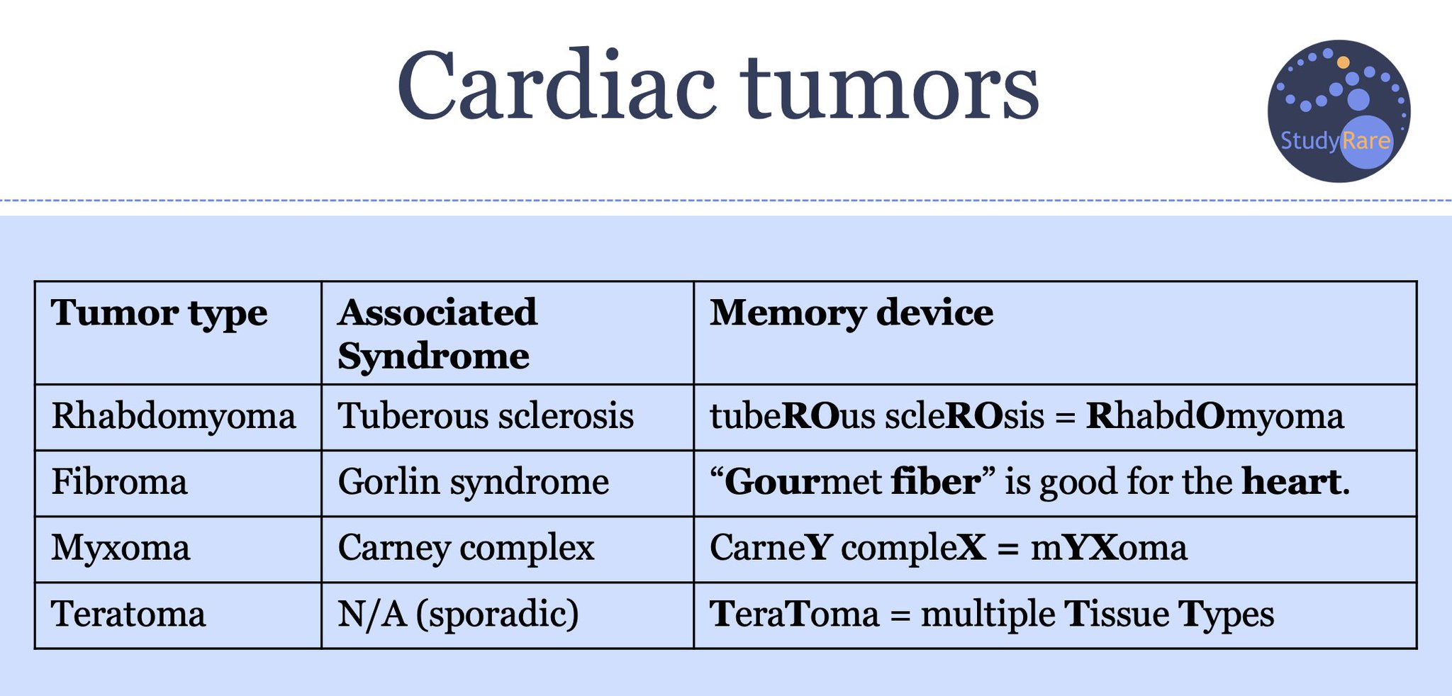 Carney Complex Palatal Soft Tissue Myxoma In A Patient With Carney