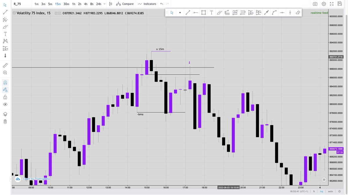 decent pa studies (past data) series 2. volatility index 75 (synthetics ...