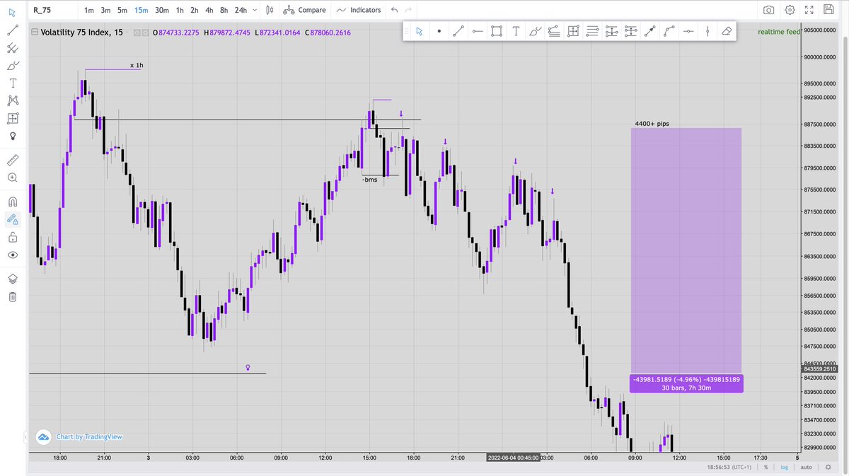 decent pa studies (past data) series 2. volatility index 75 (synthetics ...