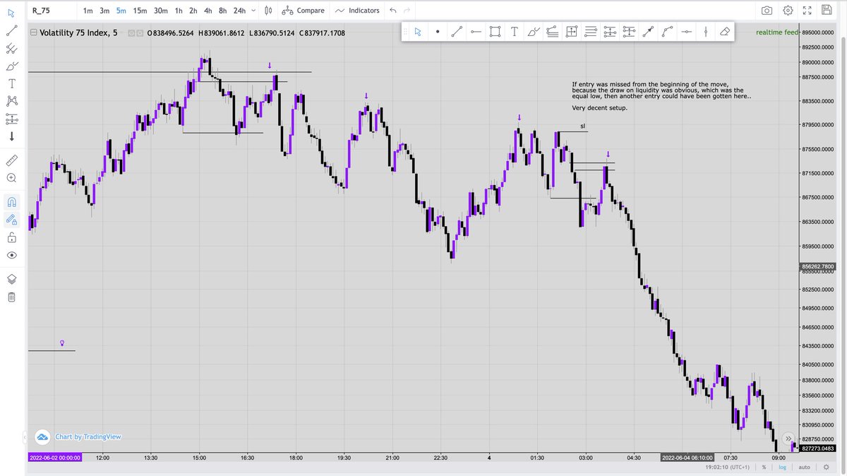 decent pa studies (past data) series 2. volatility index 75 (synthetics ...