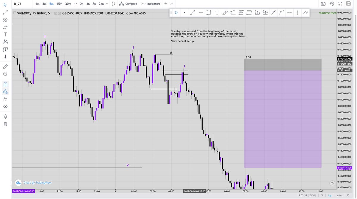 decent pa studies (past data) series 2. volatility index 75 (synthetics ...