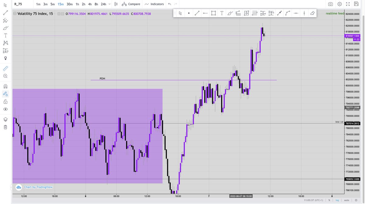 v75. 4h. annotations on the chart. (ps - ignore the 15mins tf shown ...