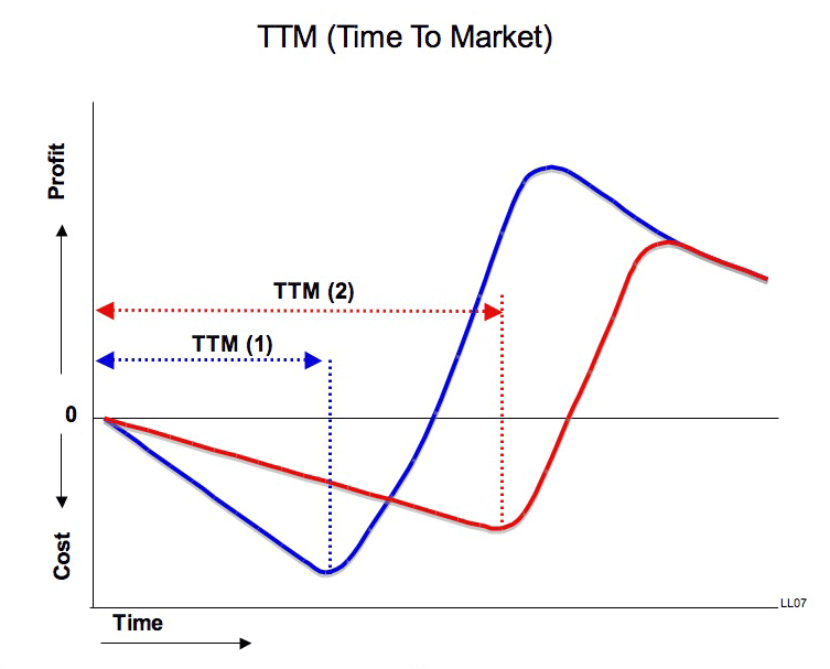 10 dashboards and metrics that every Product Manager should know and ...
