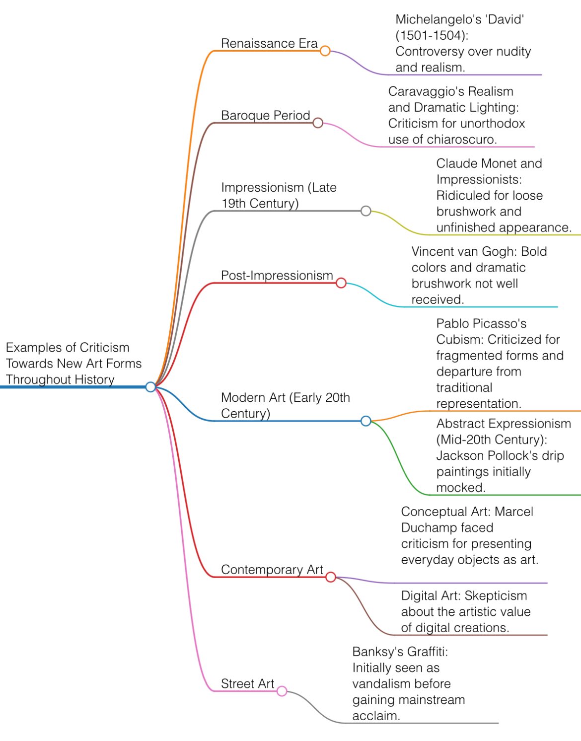 Examples Of Criticism