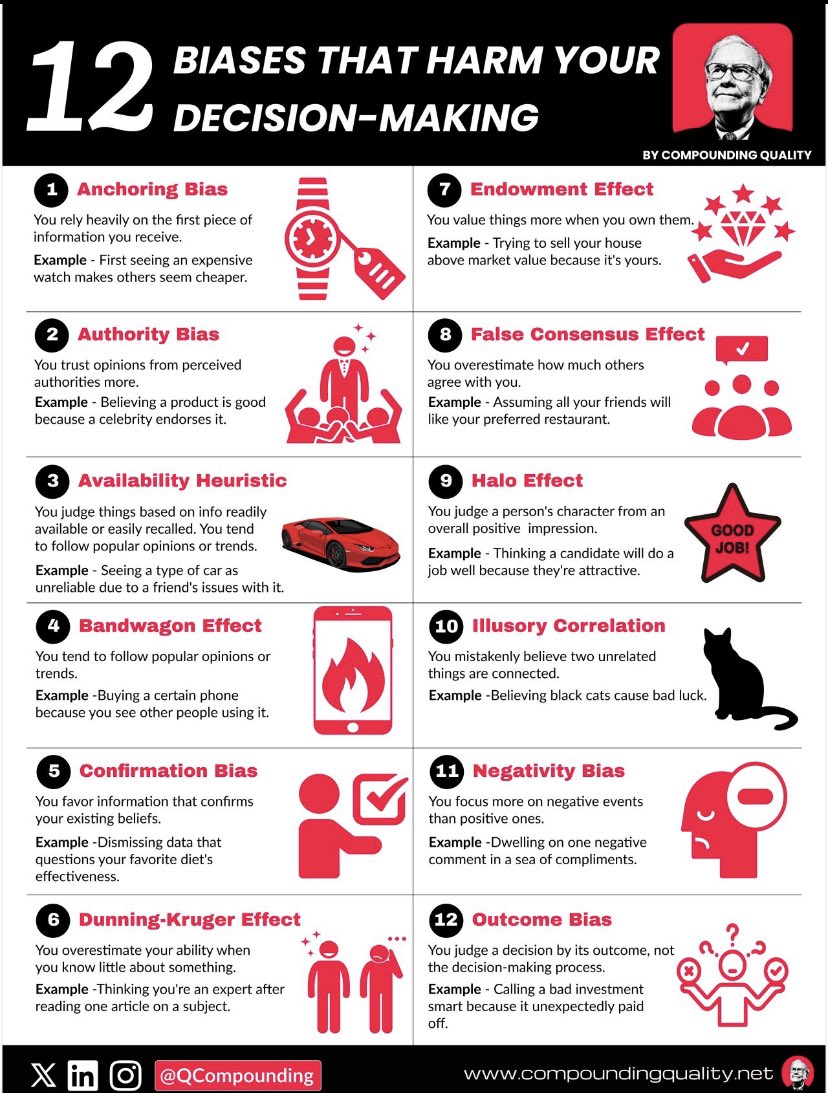 12 Biases that distort your Decision-Making 1. Anchoring Bias You rely ...