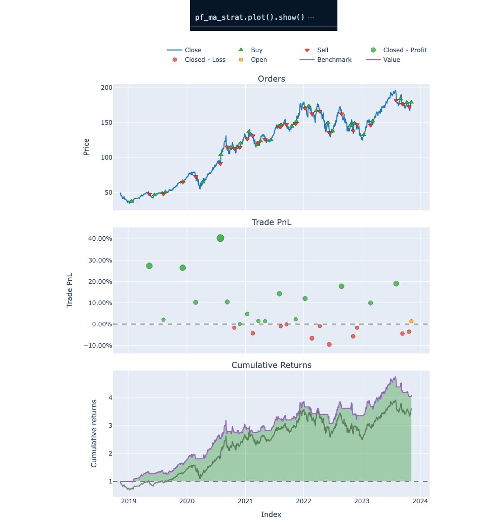 Python is truly remarkable for #Quant #Finance. This is the output of ...