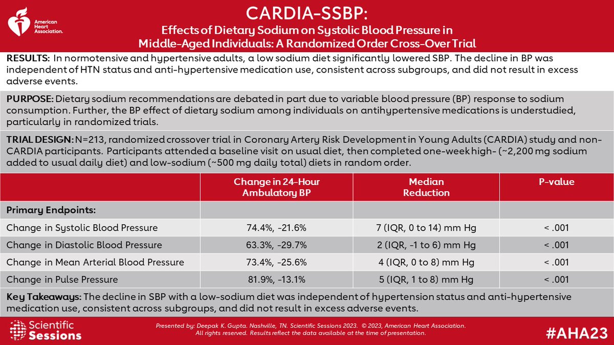 🧵/ Late breaking science results from #AHA23 will be posted to this ...
