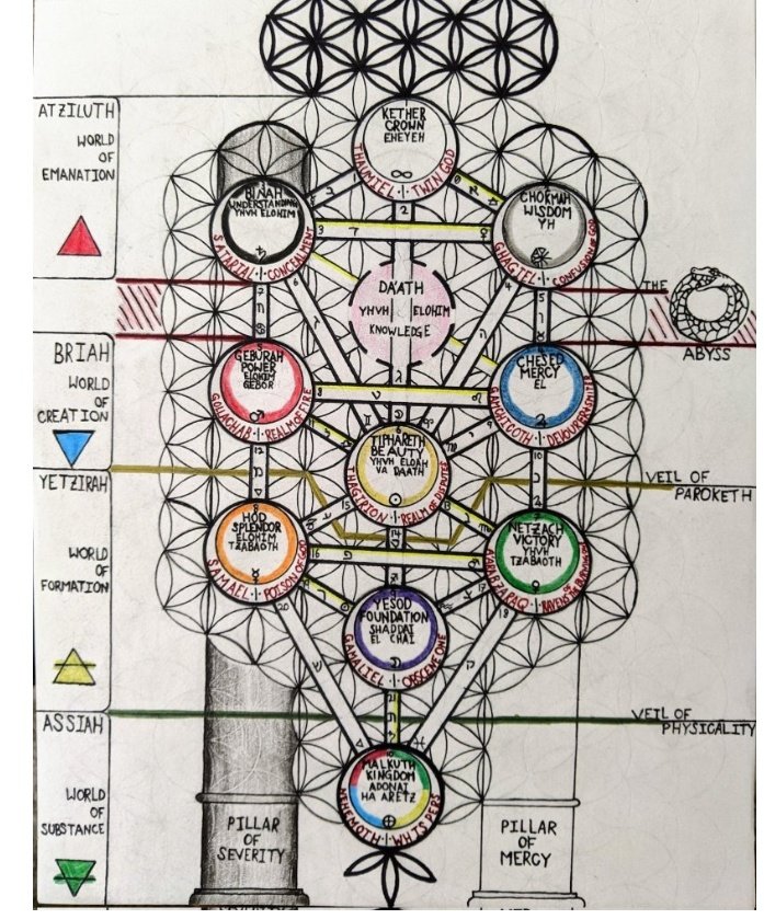 ELeven 🪞 elEVEN (11:11) 🧵 Today's date is November 11th or 11:11. So ...
