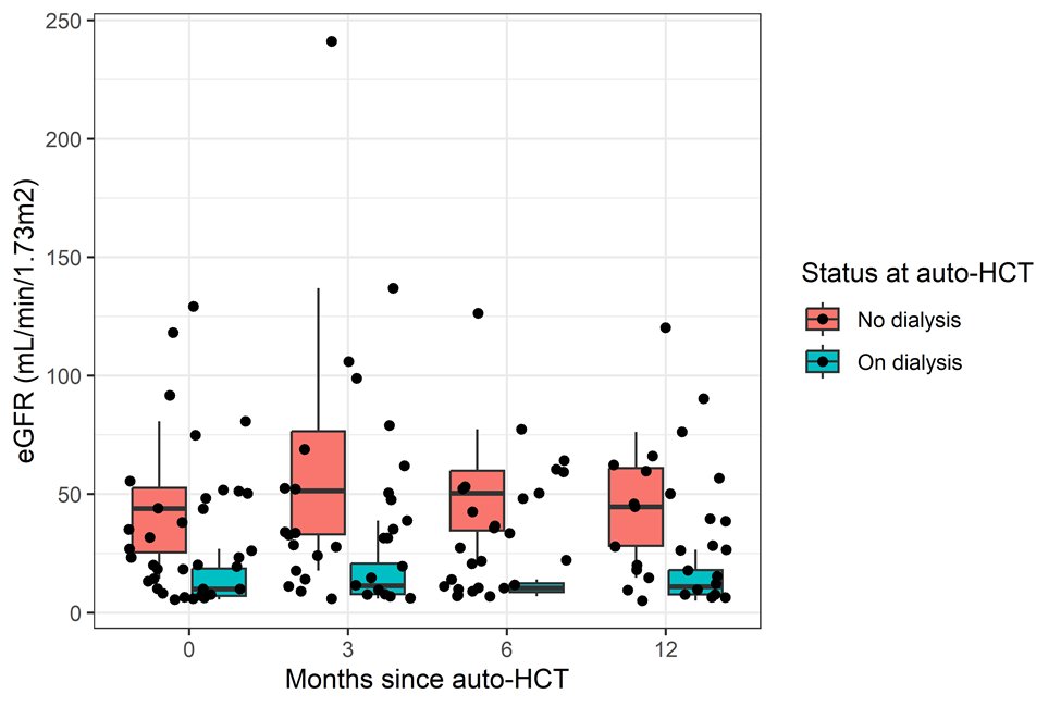 As #ASH23 is upon us, I wanted to share some key abstracts pertaining ...