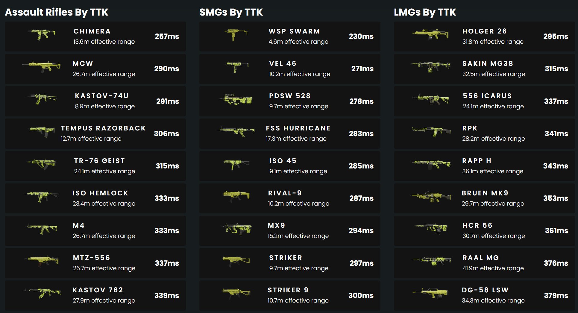 Mw2 Stats The Best Modern Warfare 2 Sniper Rifles