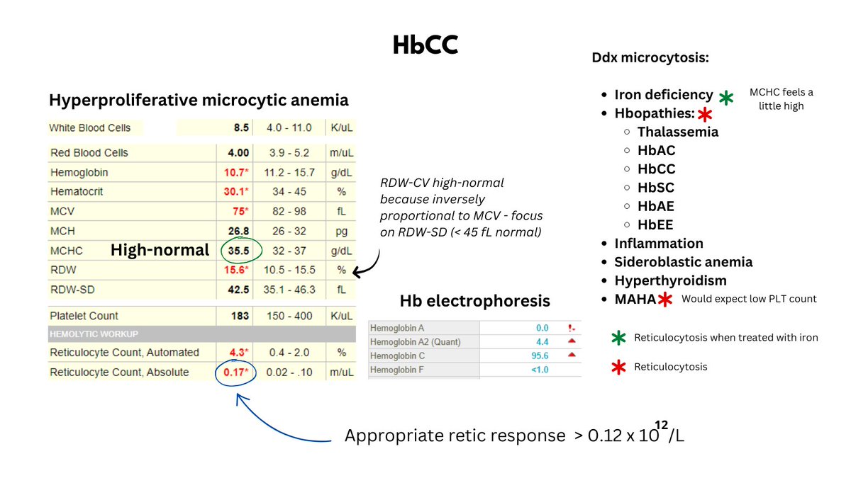 1/4 HbCC I tweeted a CBC of a patient yesterday and asked for a ...