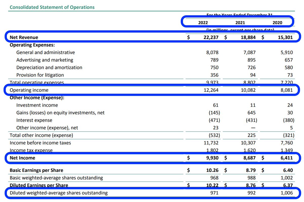 How to read a 10k like a pro 🧐 Here’s a primer on what metrics ...