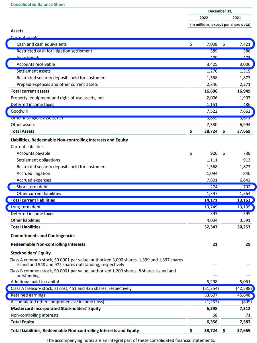 How to read a 10k like a pro 🧐 Here’s a primer on what metrics ...