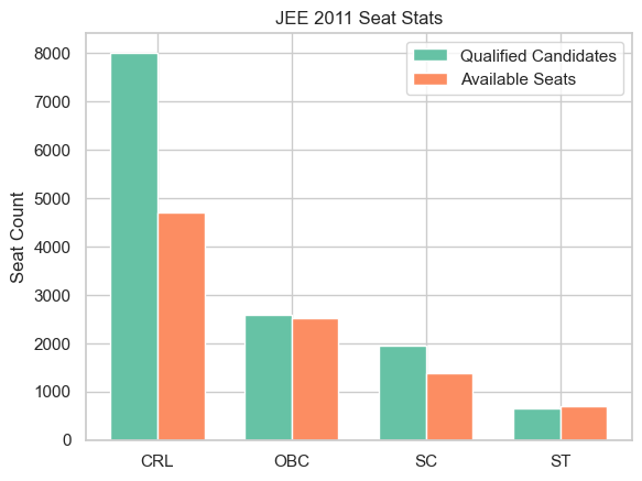 The dodgy JIC doesn't release the full data, which perhaps would've ...