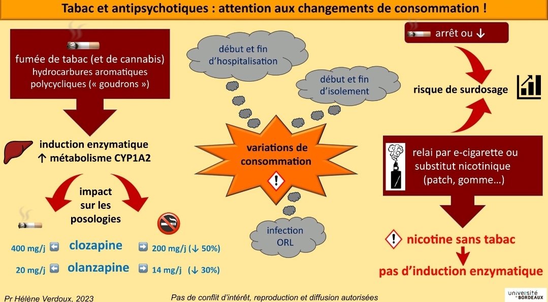 Info utile du jour en #psychiatrie: le tabac et la santé mentale. Un ...