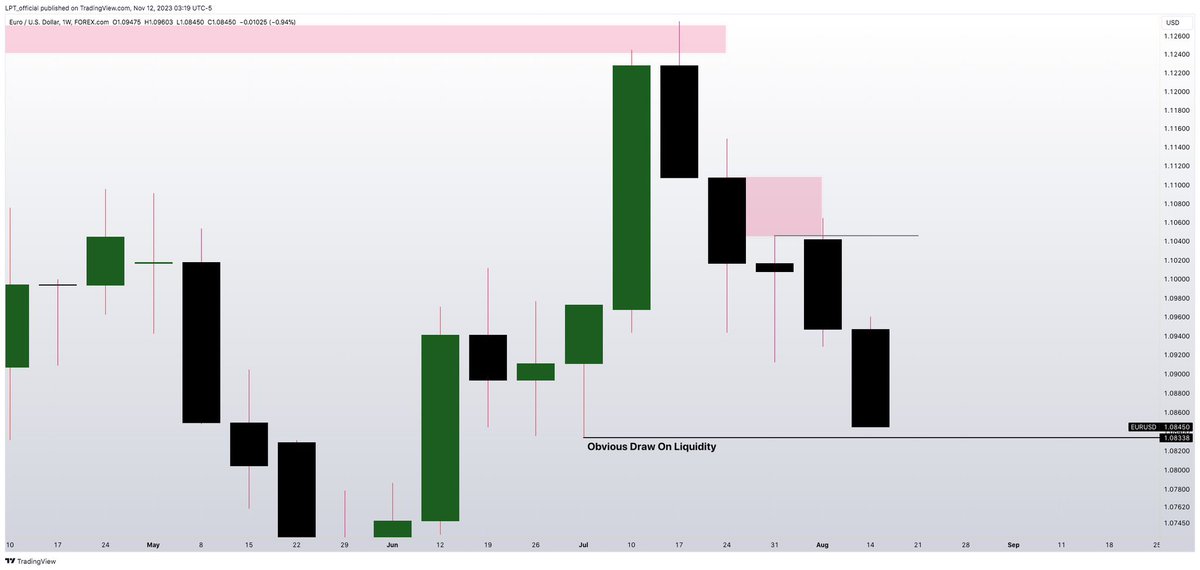 Hey friend Come with me. Let me show you a profitable day trading model ...