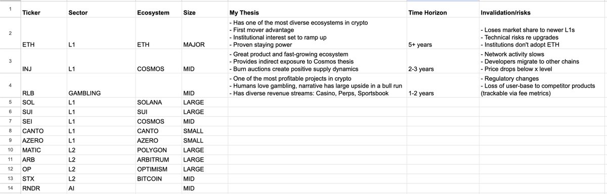 Are you feeling underexposed? Don't worry, this current rally is ...