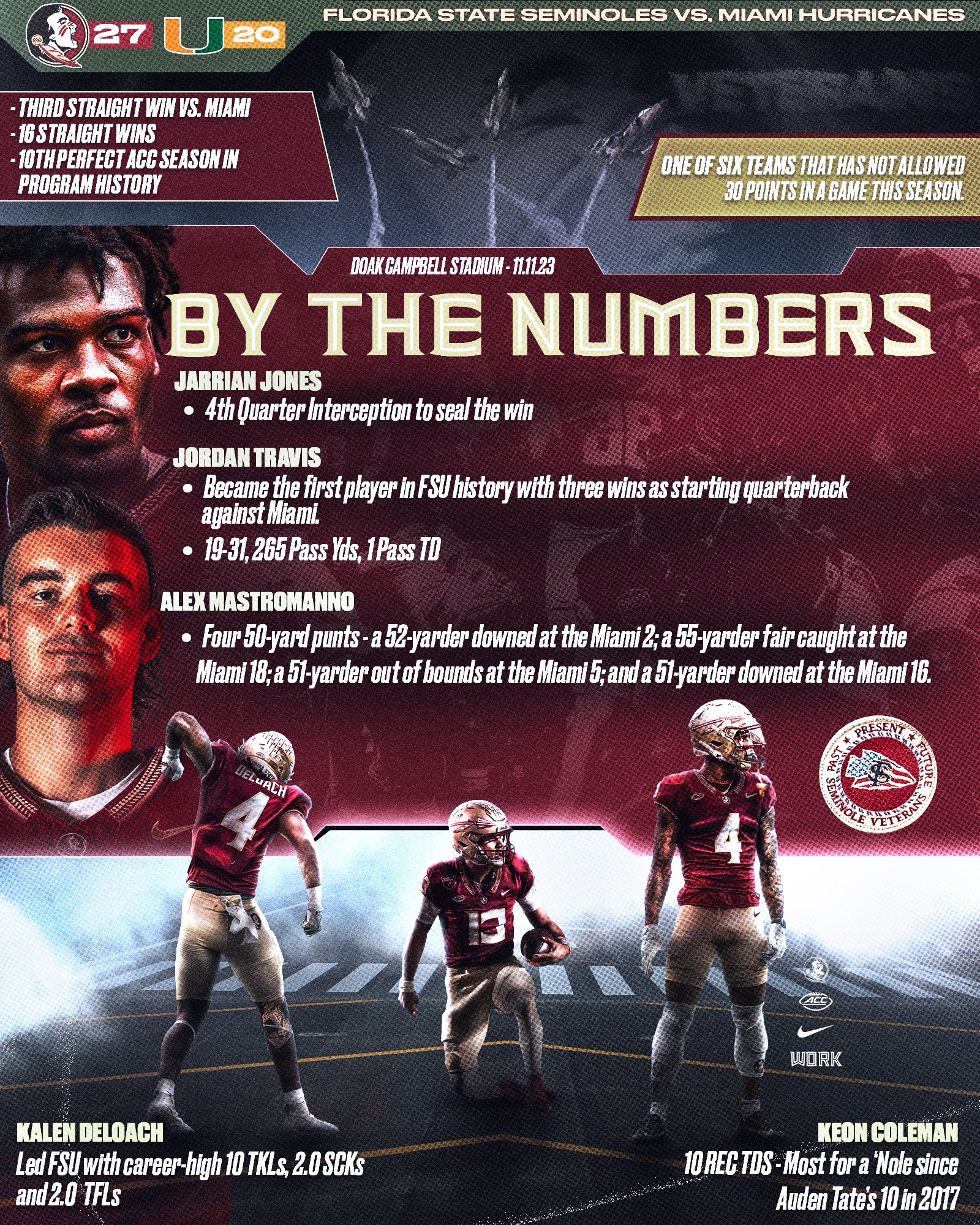 Fsu Beat Miami Memes