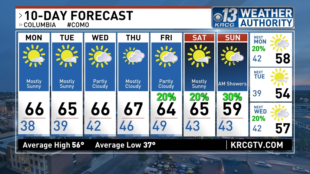 Columbia Sc 10 Day Weather Forecast Hotsell | emergencydentistry.com