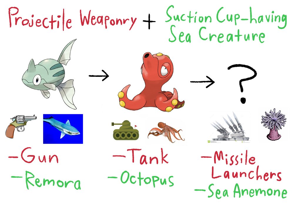 Octillery Evolution Chart Pokemon Go Octillery: Best Moveset For PvP