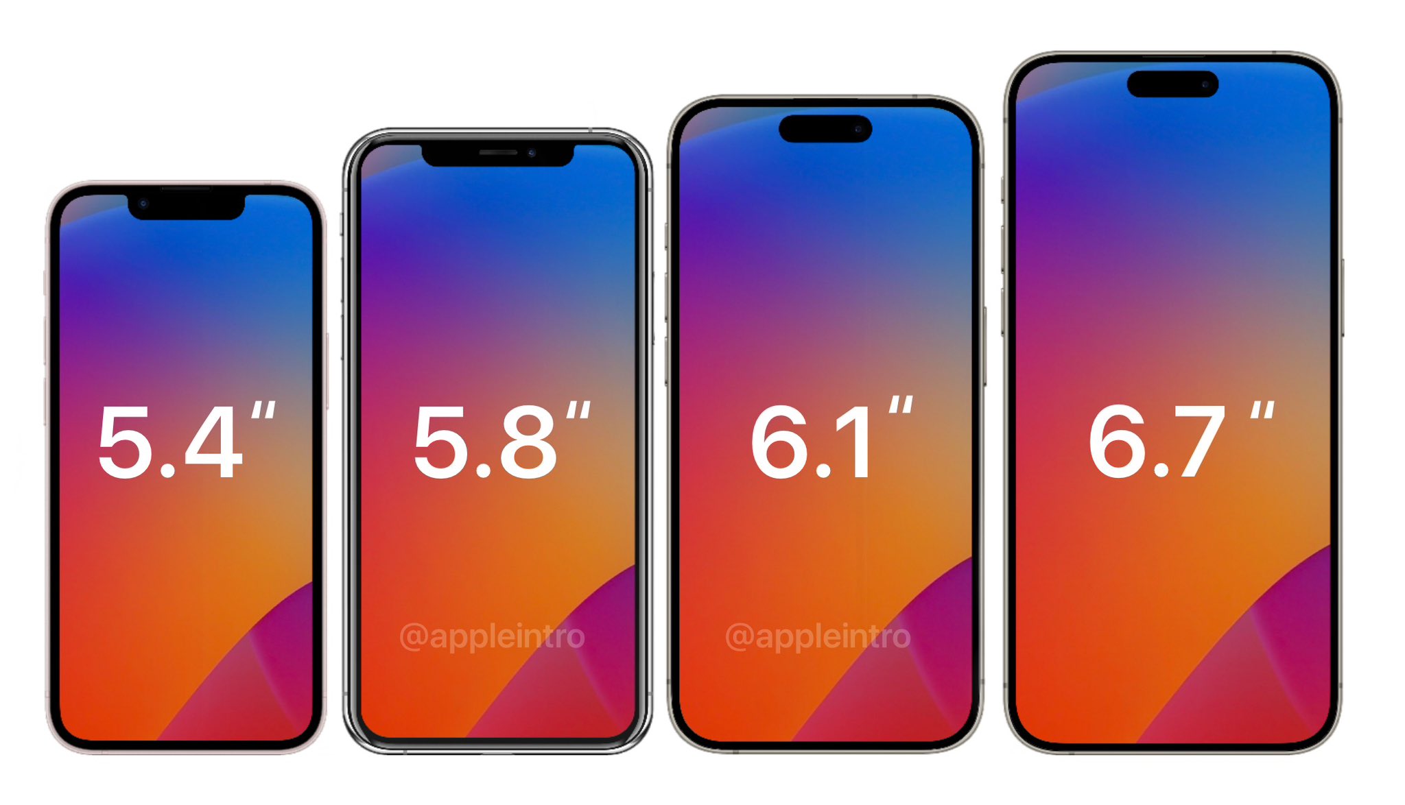 Iphone Screen Size Comparison