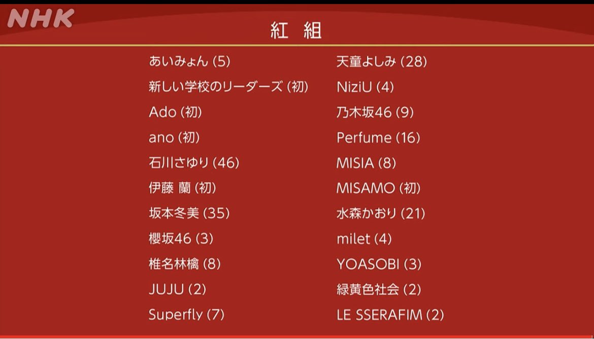 《速報》「第74回NHK紅白歌合戦」出場歌手発表 | 乃木坂STUニュース