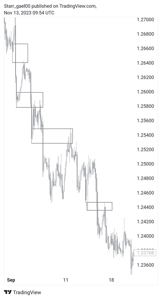 MITIGATION BLOCKS ARE DIFFERENT FROM BREAKER BLOCKS! You'll keep losing ...